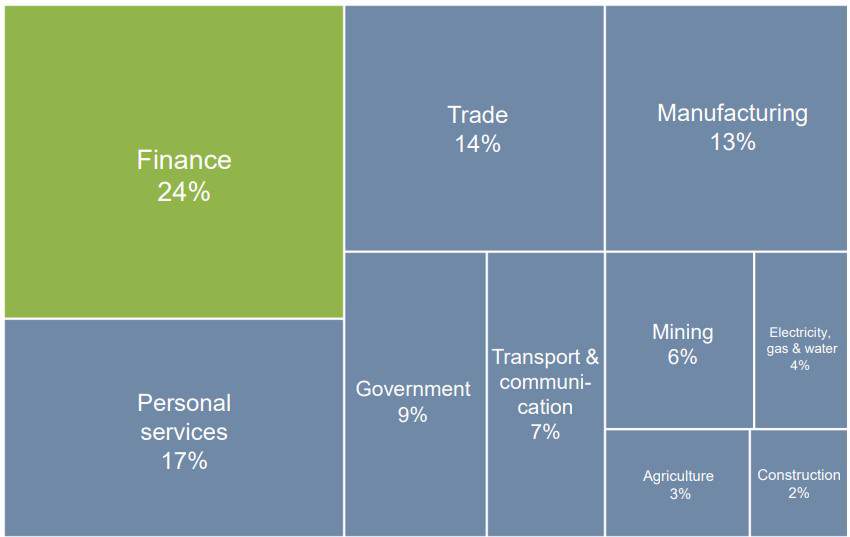 SA economy barely budged in first quarter | News24