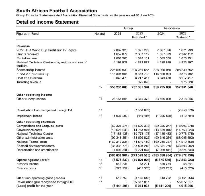 WATCH | Five key takeaways from Safa’s financial statements presented ...