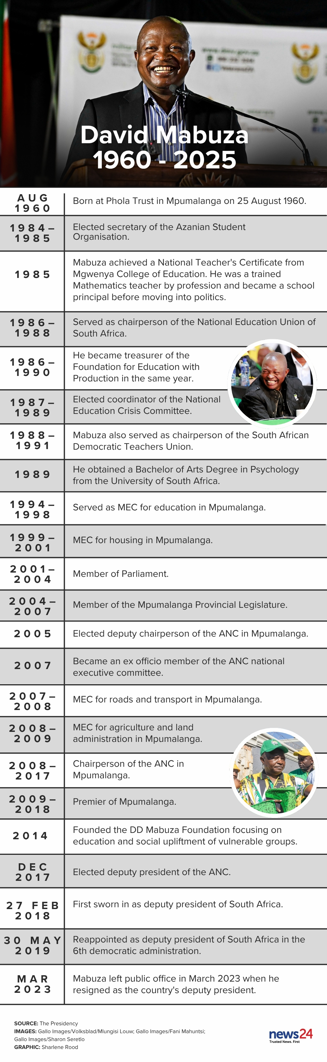DEVELOPING | ANC pays tribute to David Mabuza as ‘calm, steady’ with a ...