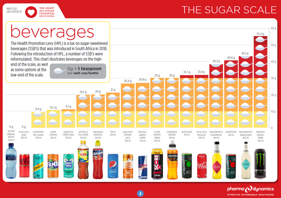 WELLNESS WEDNESDAYS | Diabetes is the leading cause of death in SA ...