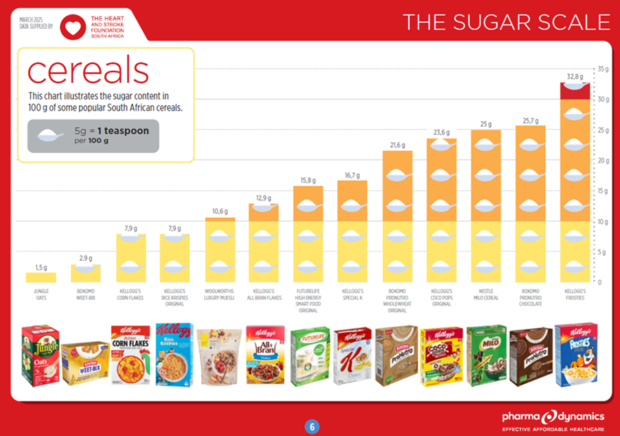 WELLNESS WEDNESDAYS | Diabetes is the leading cause of death in SA ...