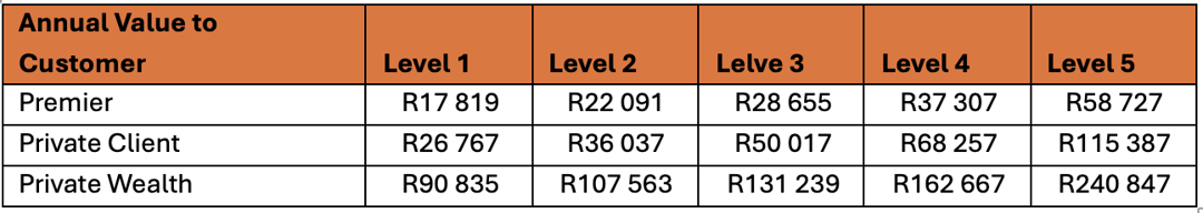 Quick tips to climb your eBucks reward levels | News24